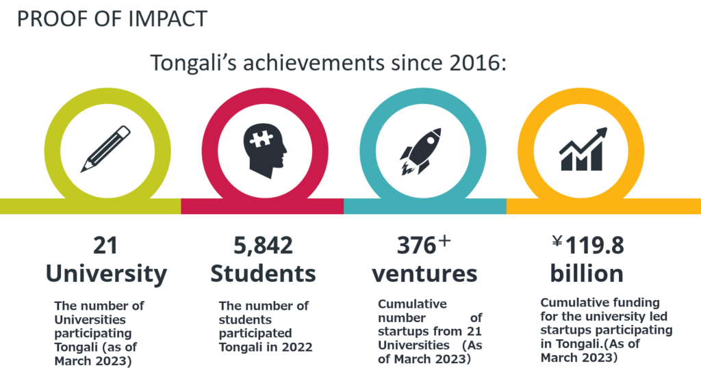 About Tongali – Tongali（とんがり）